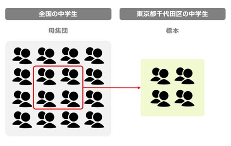Excel エクセル を使って標準偏差を求める方法を解説！stdev P関数、stdev S関数