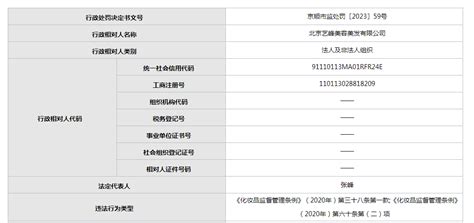 北京艺峰美容卖不合格怡美姿染发膏违法所得90元被罚22万元