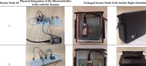 Physical Integration Of The Microcontroller Units With The Sensors And