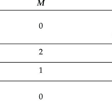 Two Electron Wavefunctions Constructed From Function J