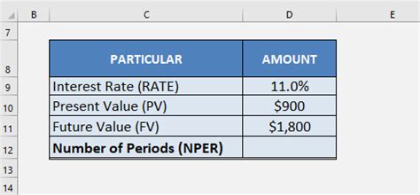 Ways Of Using Excel As A Time Value Of Money Calculator
