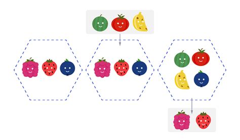 云原生 草莓不是莓，西瓜才是莓——解读 Kubernetes 中被驱逐的 Pod 云猿生聊技术 Segmentfault 思否