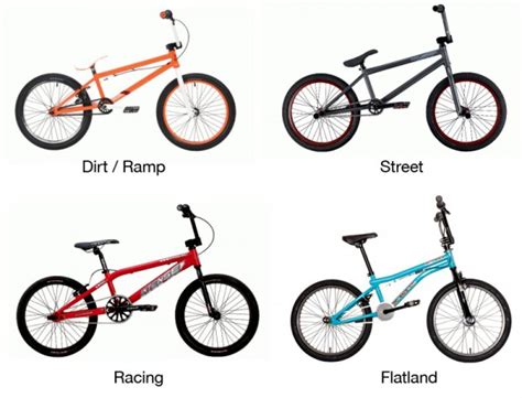 EL BMX Tipos De Bicicletas