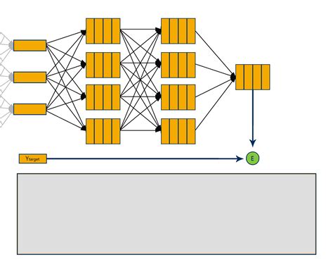 Introduction To Artificial Neural Networks Part Two Gradient Descent
