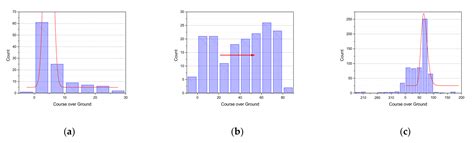 Applied Sciences Free Full Text An Ais Data Driven Approach To Analyze The Pattern Of Ship