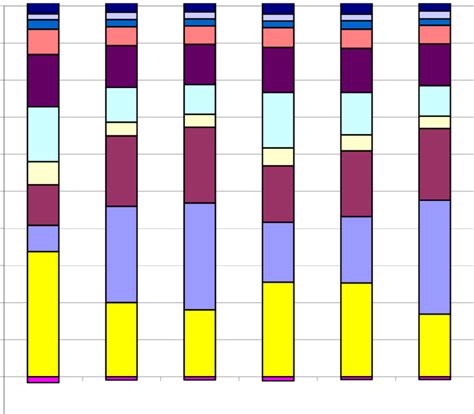 Net Value Of Asset As Percent Of Total Non Pension Wealth By Download Scientific Diagram
