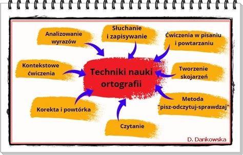 EDUKACJA WCZESNOSZKOLNA Sposoby Nauki Ortografii