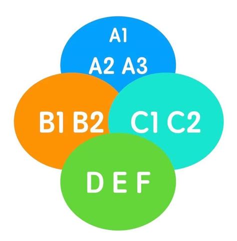 深圳考a1大客车b2货车a3公交车学费多少钱怎么考 知乎