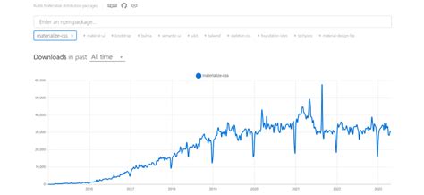 11 Top Tailwind CSS Alternatives And When To Use Them