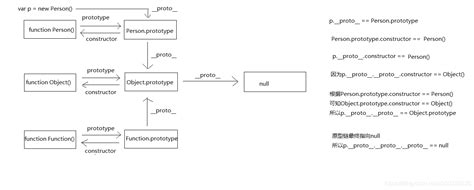 深入理解javascript原型和原型链解释javascript 中的原型链是什么以及它在面向对象编程中的作用是什么 Csdn博客 深入理解javascript原型和原型链解释javascript 中的原型链是什么以及它在面向对象编程中的作用是什么 Csdn博客