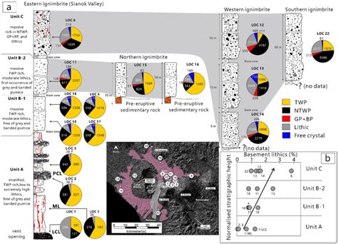 A Stratigraphy Correlation Inferred From Componentry Data B A