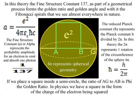 Theoretical Physics Previously Quantum Art And Poetry The Fine Structure Constant 137 Explained