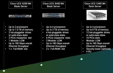 Les serveurs Cisco UCS séquipent des processeurs Intel Xeon E v Cisco France Blog