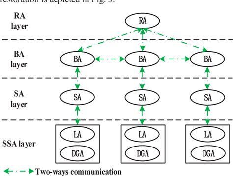Figure 3 From A Multi Agent And Big Data Self Healing Scheme For Active Distribution Network