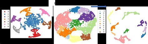 Manifold Bootstrapping And Clustering A Spectral Clustering Results Download Scientific