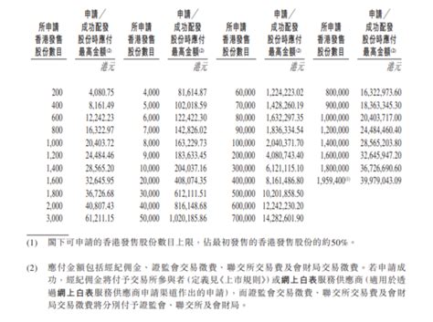 新股ipo｜自動駕駛科企佑駕創新2431招股 一手入場費約4081元
