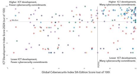 Global Cybersecurity Index 2024