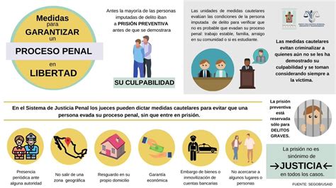Seminario Venganza Hipoteca Medidas Cautelares En El Proceso Penal