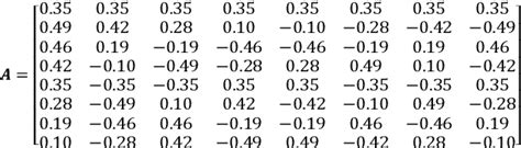 Figure 1 From Towards Automatic Embedding Cost Learning For Jpeg