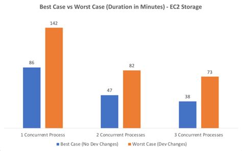 Speed Up Filemaker Deployments Data Migration Tool