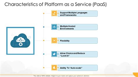 Technology Guide For Serverless Computing Characteristics Of Platform