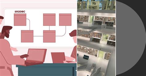 List Hibernate Curated By Sajad Safraei Medium