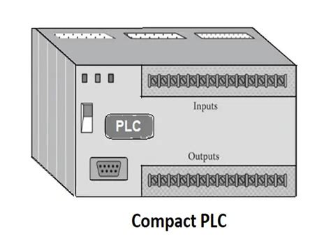 Basic Concept Of Programmable Logic Controller Plc Eee Atoz