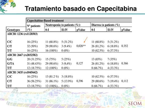 Cáncer Digestivo Colorrectal - ppt descargar