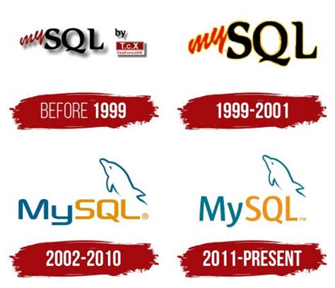 Mysql Logo Symbol Meaning History Png Brand