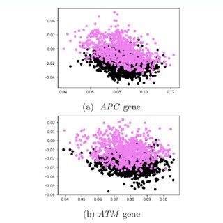 Visualisation Of The Sbert Documents With K Means Clustering