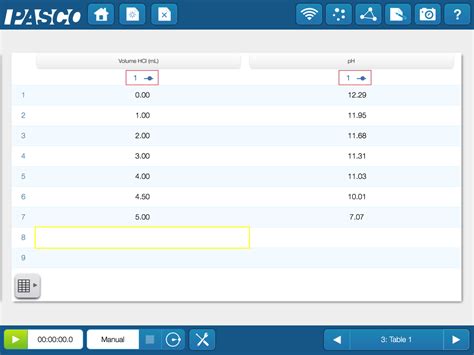 Data Calculations And Conclusion Acid Base Titration Lab