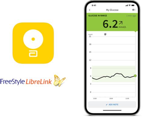 Connected Care Freestyle Libre Abbott
