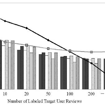Similarity Modeling Experiment Results Download Scientific Diagram