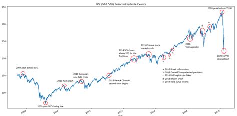 Corrgan Realistic Financial Correlation Matrices Hudson And Thames
