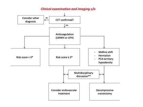 Cortical Cerebral Venous Thrombosis Cvt Management Dr Ganeshpptx