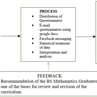 Research Paradigm Of The Study Download Scientific Diagram