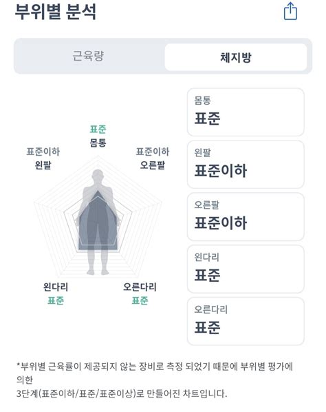 블라인드 헬스·다이어트 팔 체지방은 어케늘려야됨