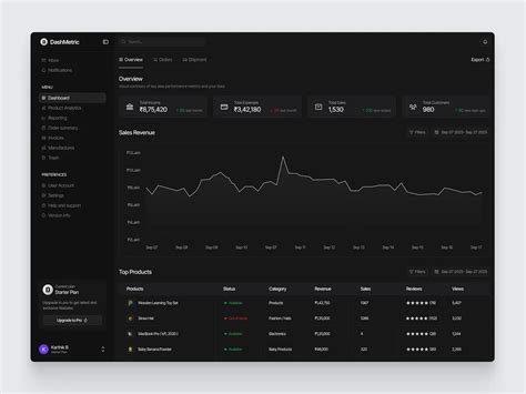 Ecommerceinsights Designs Themes Templates And Downloadable Graphic