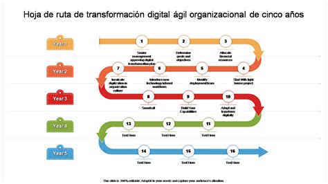 Las 25 Mejores Plantillas De Hoja De Ruta De Transformación ágil Para
