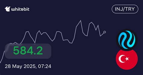 505 14 Inj Try Trade Injective To Turkish Lira Whitebit