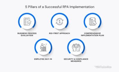 Top RPA Implementation Challenges To Be Aware Of