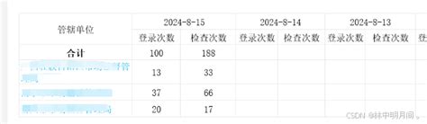 El Table El Table Column表头嵌套循环数据el Table Column循环 Csdn博客