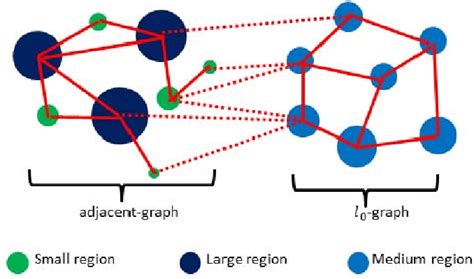 Figure 5 From A Globallocal Affinity Graph For Image Segmentation
