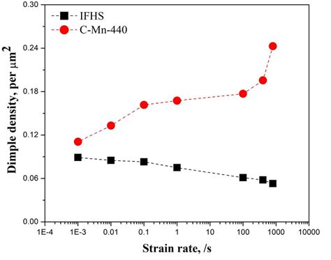 23 Void Density Measured As Number Of Voids Per Unit Micrometer Square