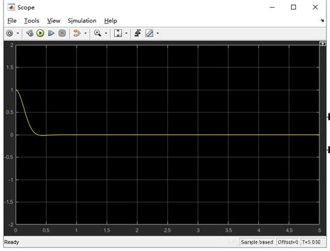 2021 08 16使用mpc控制倒立摆 Csdn博客
