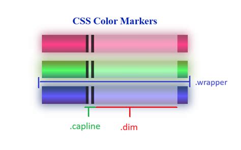 Review Needed For Colored Markers Using Position Property Code