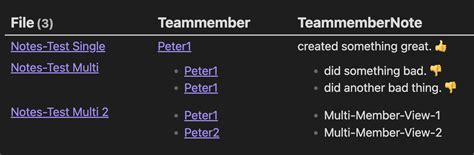 Optimizing Employee Notes In Obsidian With Dataview Or Others Help