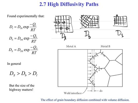 Lecture Diffusion In Metals And Alloys Pdf