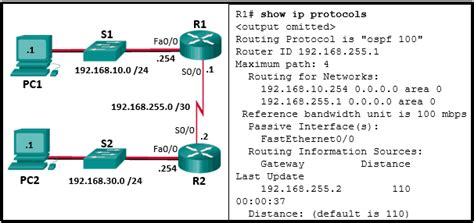 Ccna V Modules Exam Answers Espa Ol