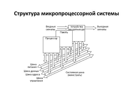 Микропроцессорные системы Основные положения Лекция 1 презентация
